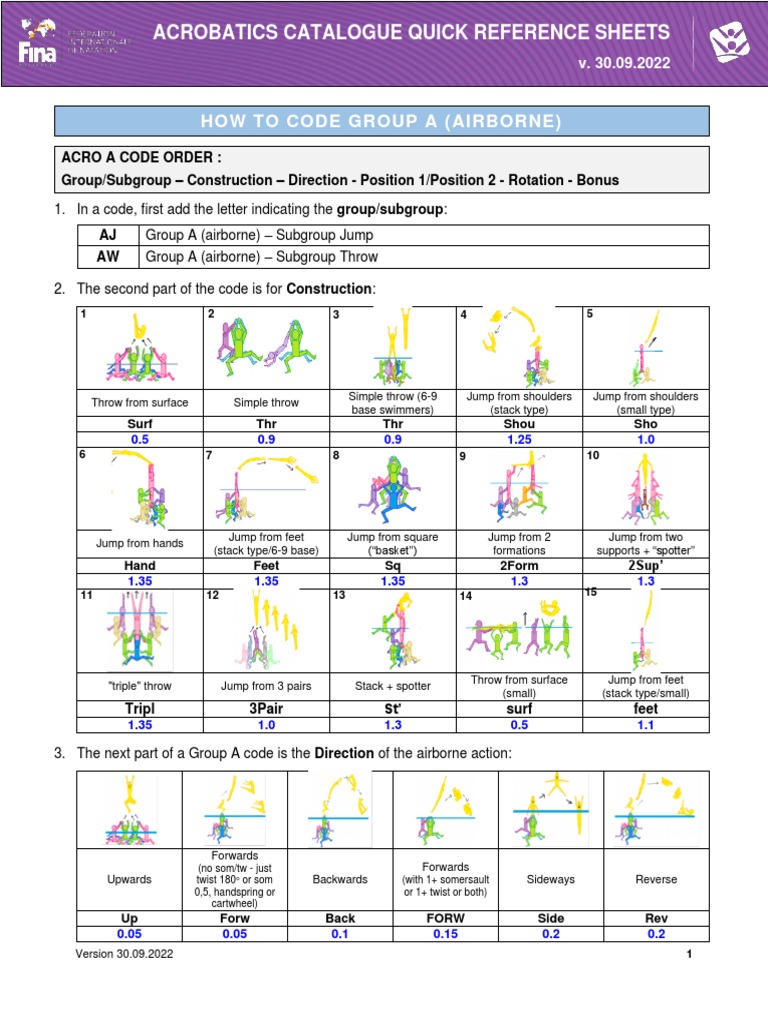 Acrobatics Coding Guide: Group A | PDF
