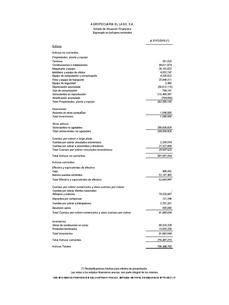 Modelo de Estados Financieros 2016 AGROLASA para Informe - Corregido2 | PDF | Contabilidad ...