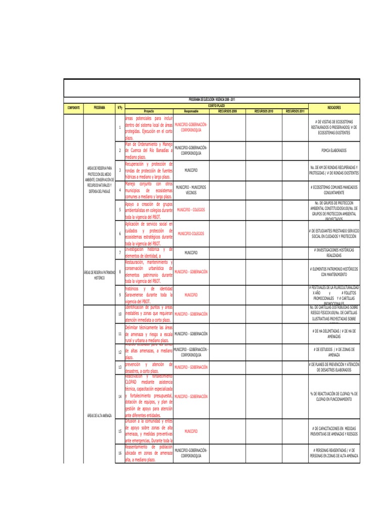 PBOT Saravena-8 | PDF | Entorno natural | Infraestructura