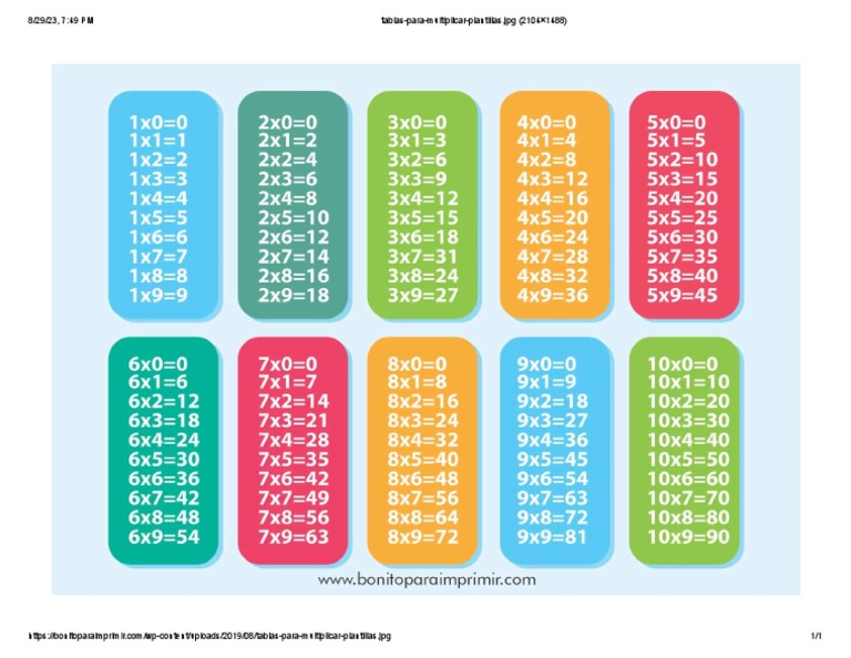 Tablas para Multiplicar Plantillas | PDF
