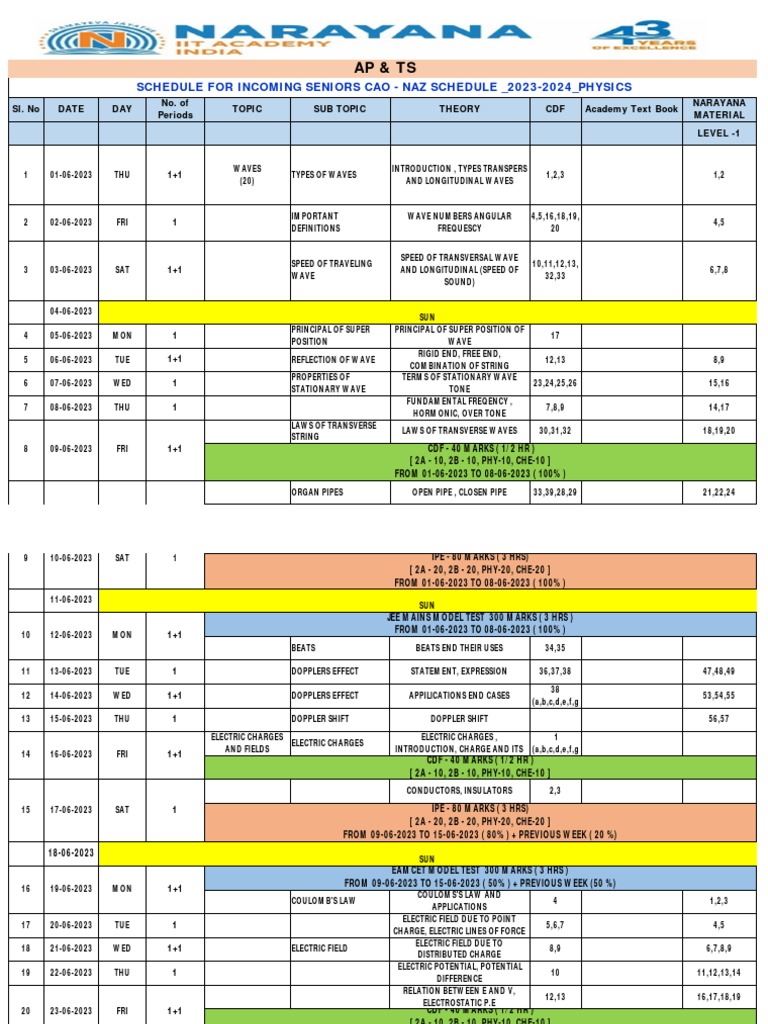 Phy Re - Final SR Cao-Naz Teaching Schedule 2023-24 Ap & TS | PDF | Electromagnetic Induction ...