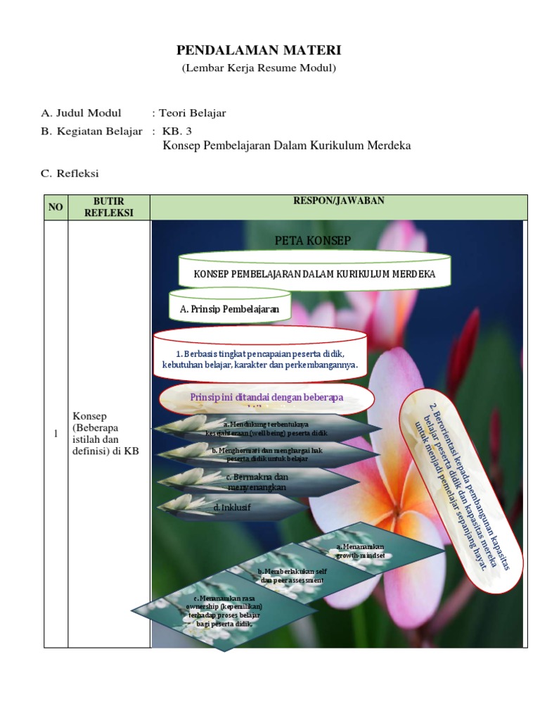 LK - Resume KB 3 Modul 2-Edit | PDF