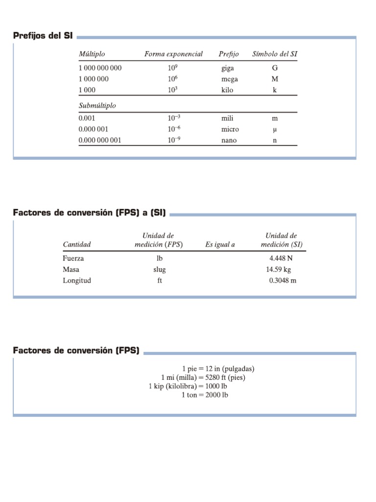 Prefijos y Factores de Conversión | PDF