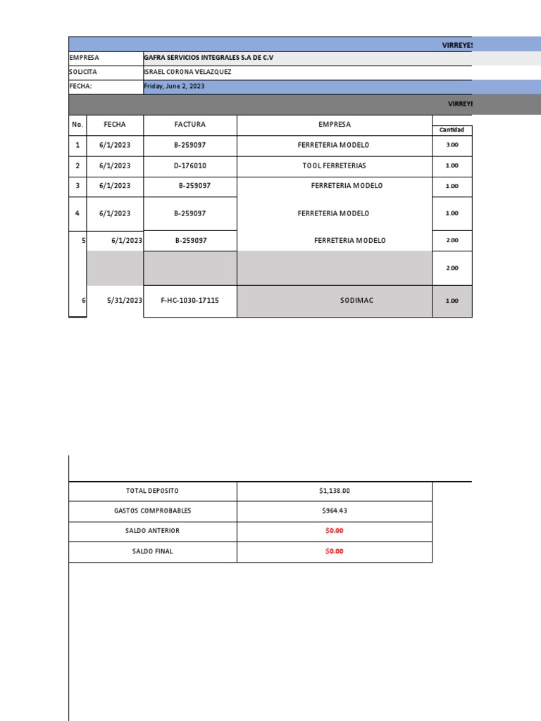 Gastos Israel Justificado - Oo1 | PDF | Herramientas | Rieles