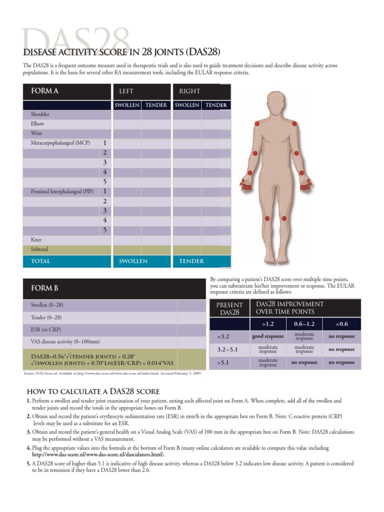 Das 28 | PDF | C Reactive Protein | Rheumatoid Arthritis