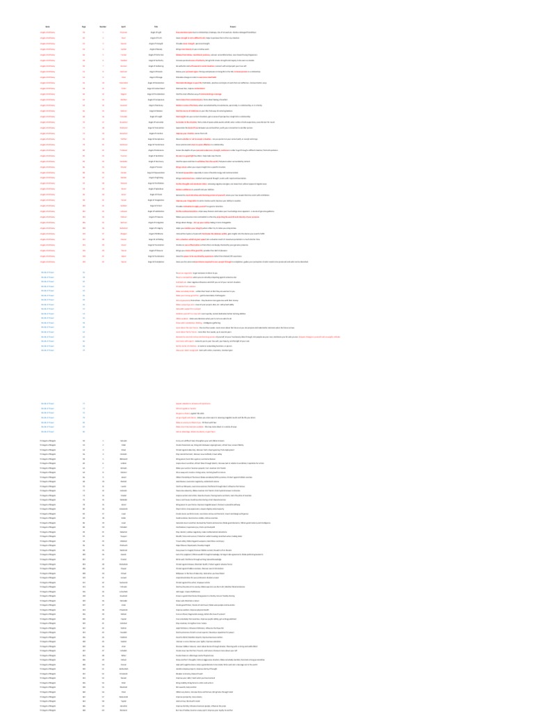 MGK's GoM Spreadsheet - 01!30!2023 | PDF | Love | Thought MGK's GoM Spreadsheet - 01!30!2023 | PDF | Love | Thought