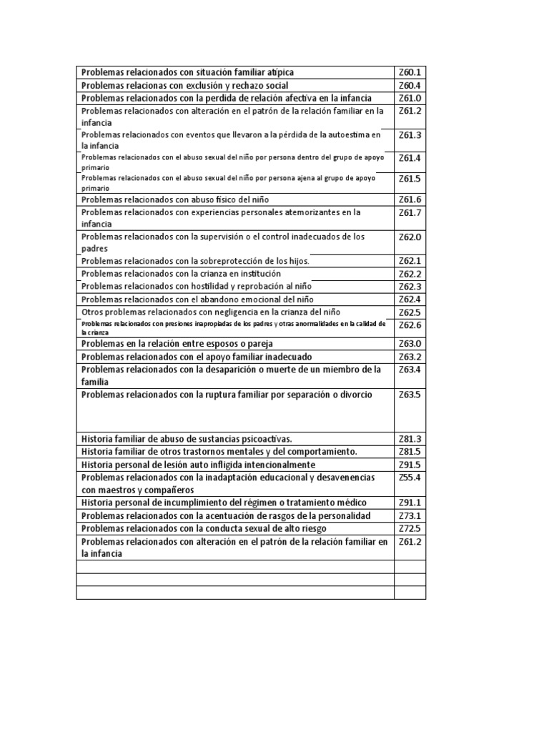 CIE 10 Completo | Descargar gratis PDF | Desorden hiperactivo y deficit de atencion | Depresión ...