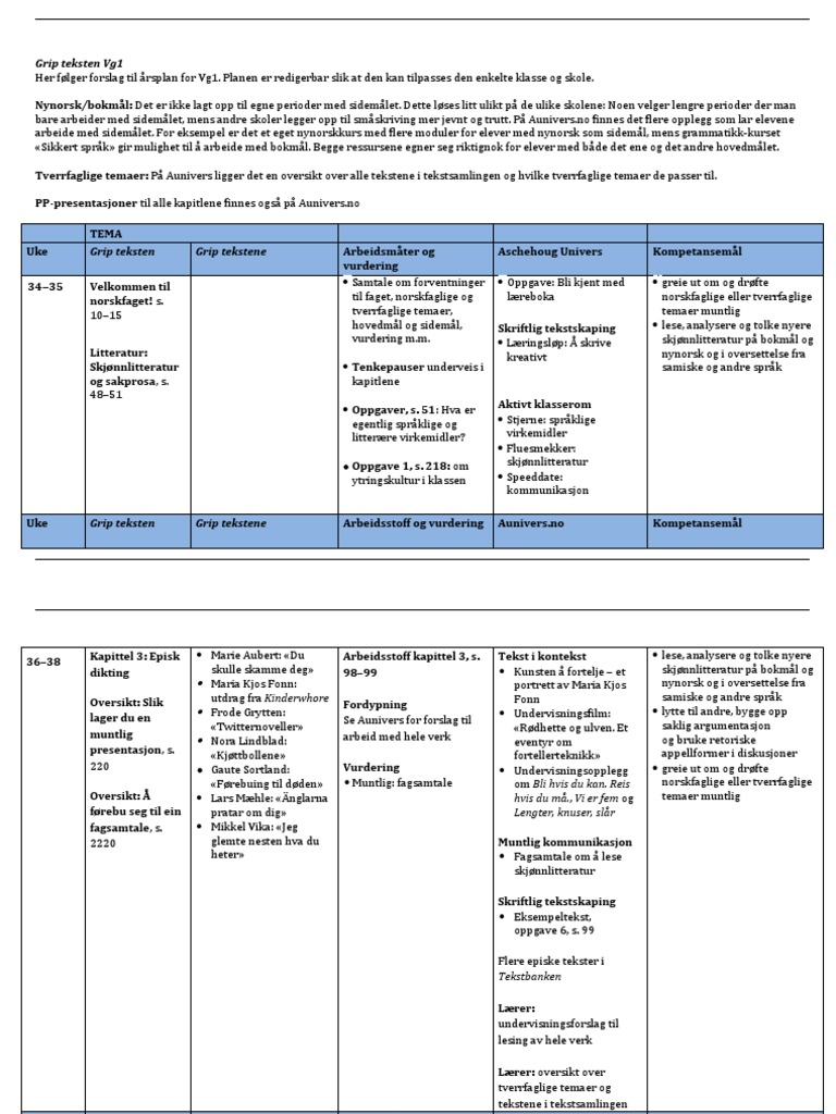 Grip Teksten 1 - Forslag Til Årsplan - 2020 - 2021 | PDF