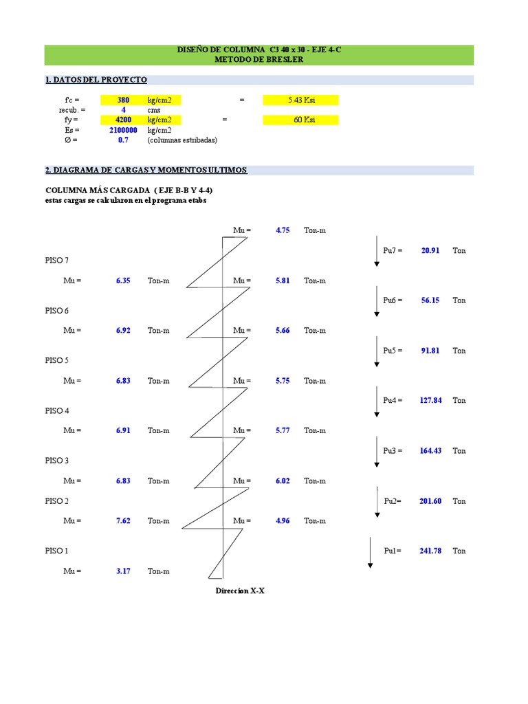 COLUMNA CENTRAL C3 - METODO DE BRESLER - Semper | PDF