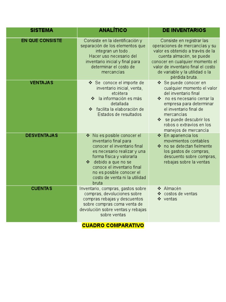 Cuadro Comparativo Contabilidad | PDF | Inventario | Contabilidad Cuadro Comparativo Contabilidad | PDF | Inventario | Contabilidad