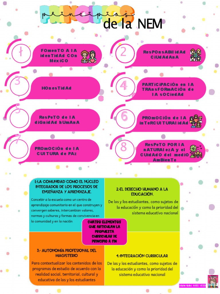 Ideas Claves Nem Miss Yessi Descargar Gratis Pdf Conocimiento