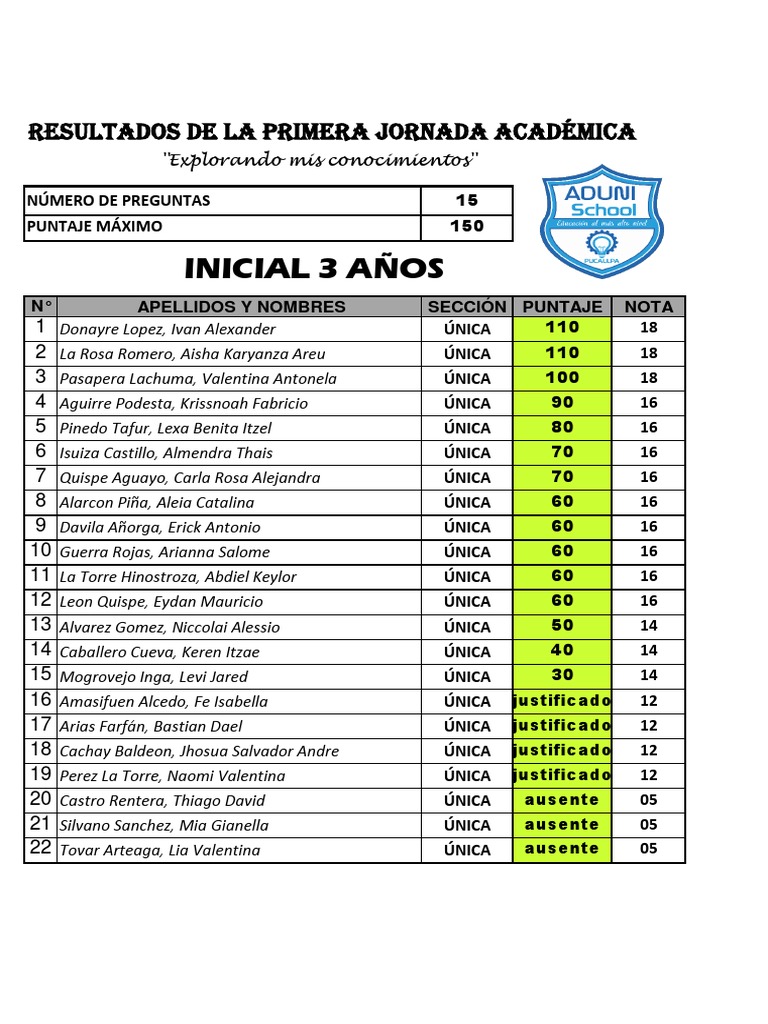 Resultados Prim Simu | PDF