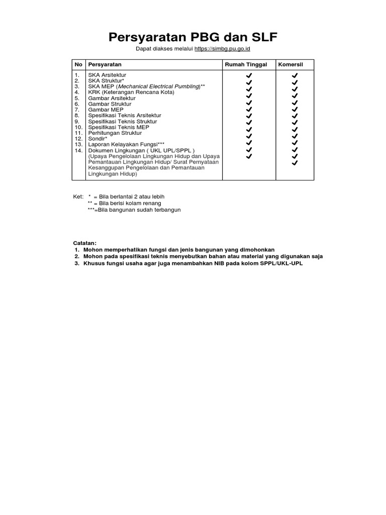 Persyaratan PBG - SLF | PDF | Teknologi & Rekayasa