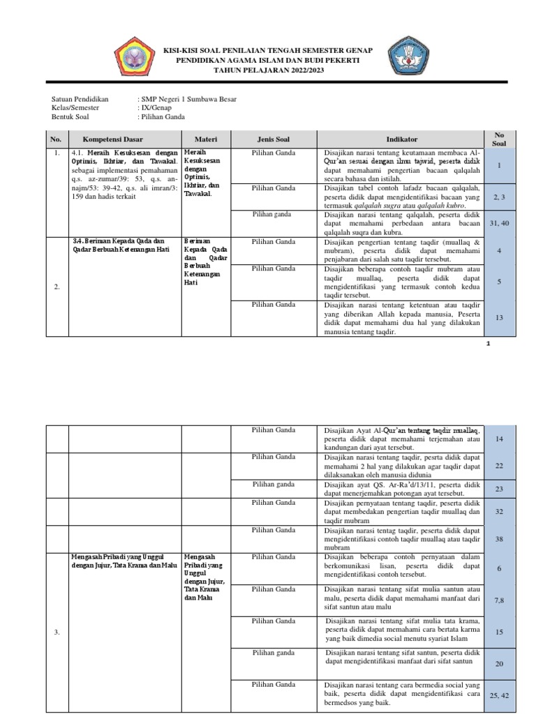 Kisi-Kisi Soal SAS Genap Kls 9 | PDF