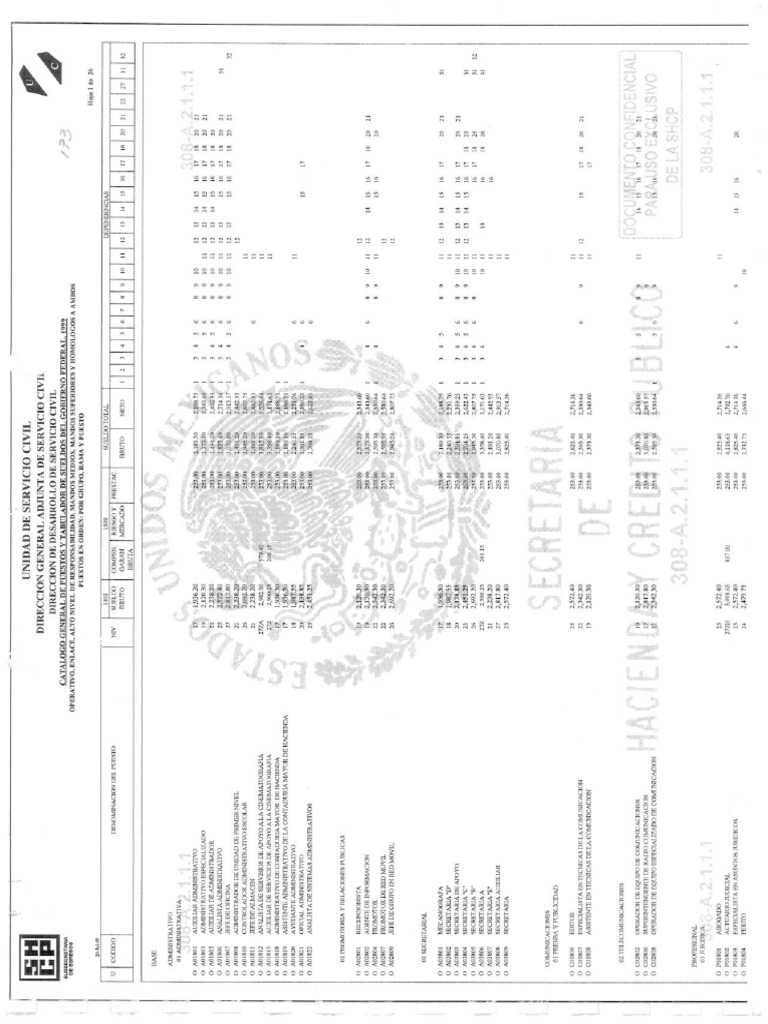 Catalogo General de Puestos 1999 | PDF