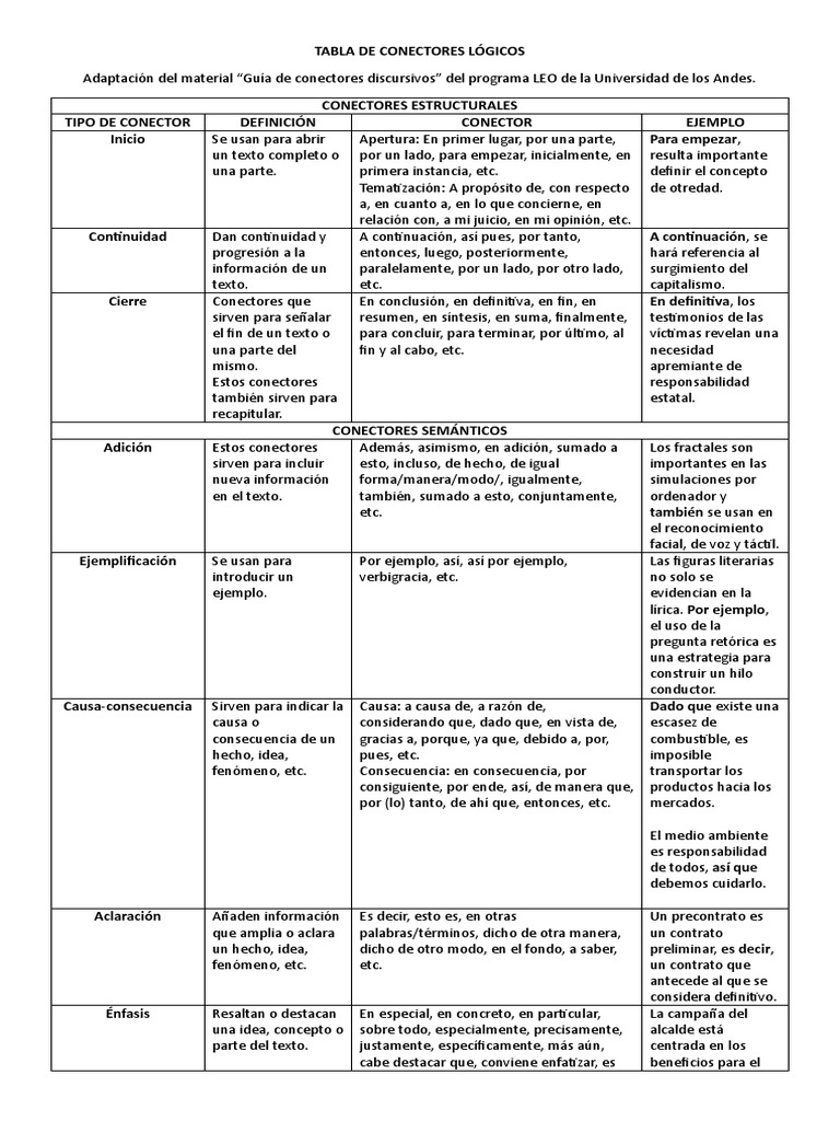 Tabla de Conectores Lógicos | PDF