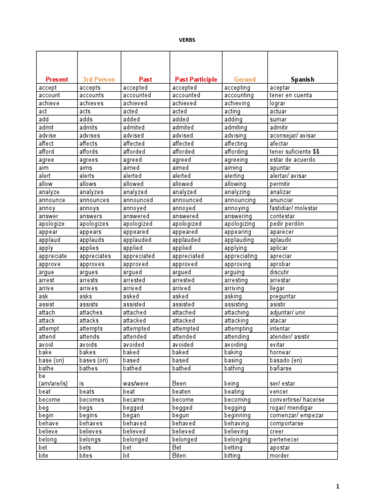 List of Verbs | PDF | Cognitive Science | Language Mechanics
