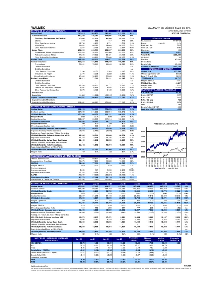 WALMEX | PDF | Estado de resultados | Contabilidad
