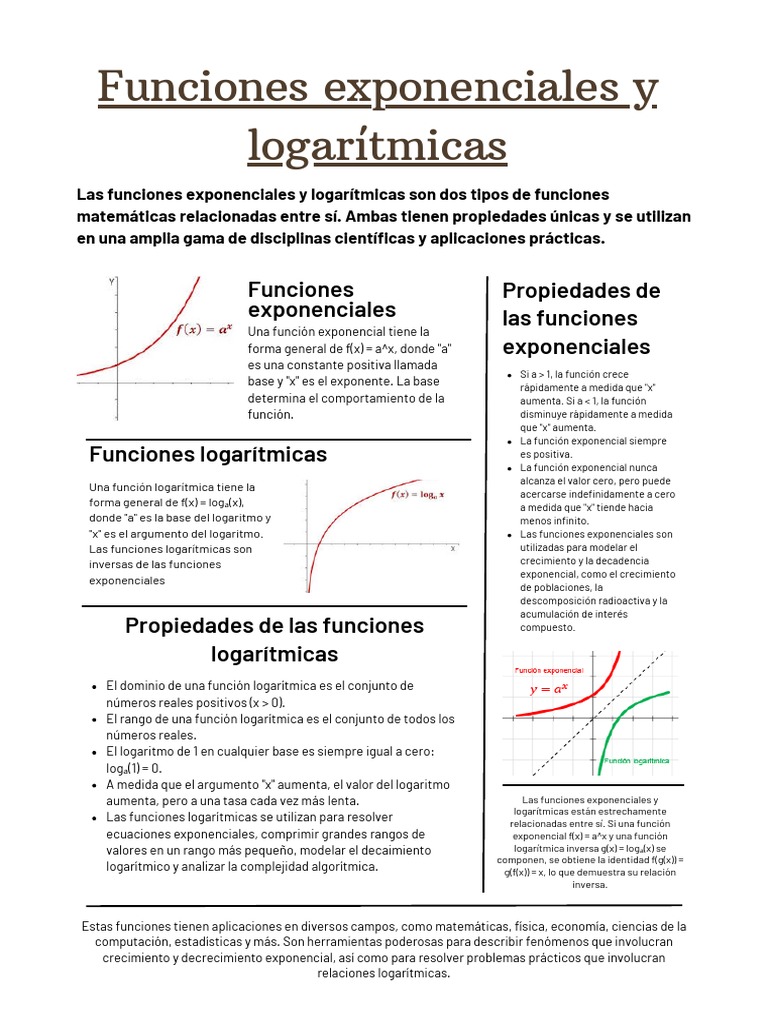 Funciones exponenciales y logarítmicas | PDF | Funcion exponencial | Logaritmo