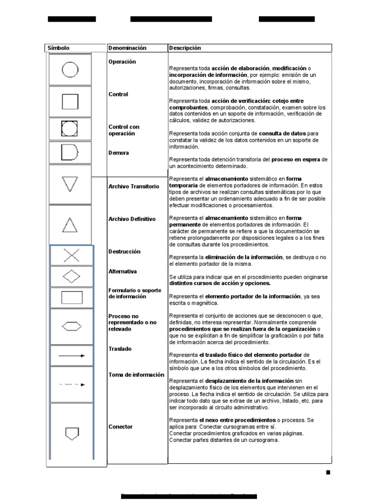 Simbolos Mas Usados | PDF | Información | Informática