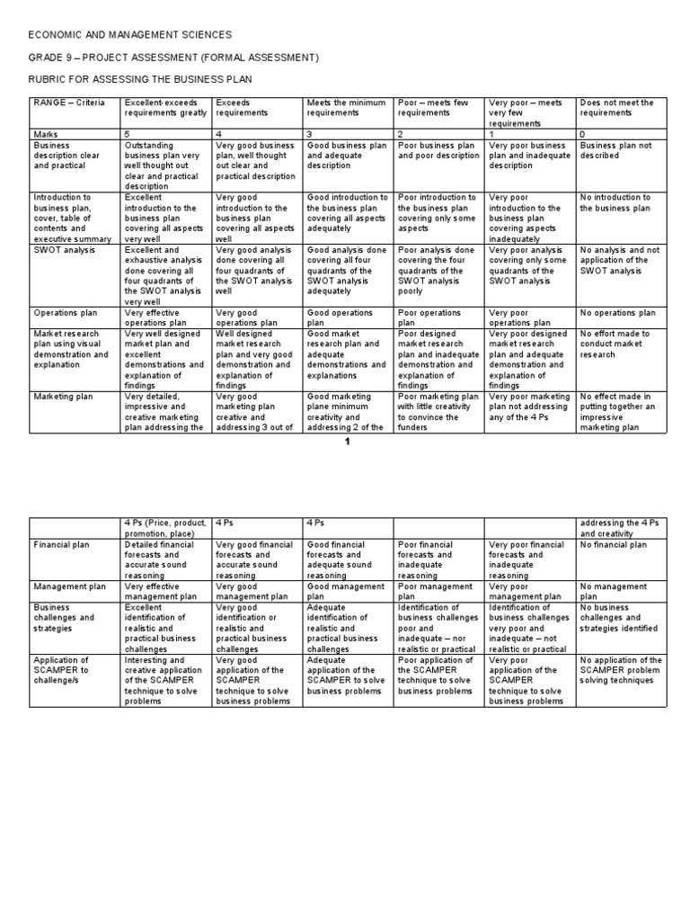 Economic and Management Sciences - Business Plan Rubric - Grade 9 | PDF ...