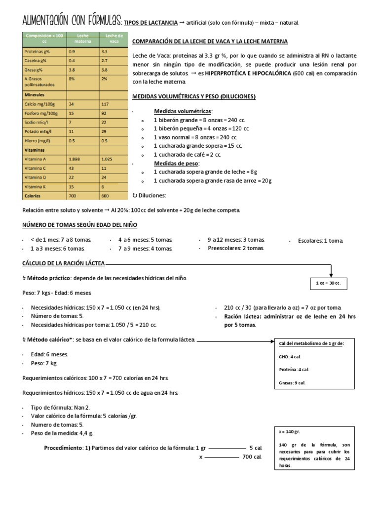 Fórmulas | PDF | Leche | La leche materna