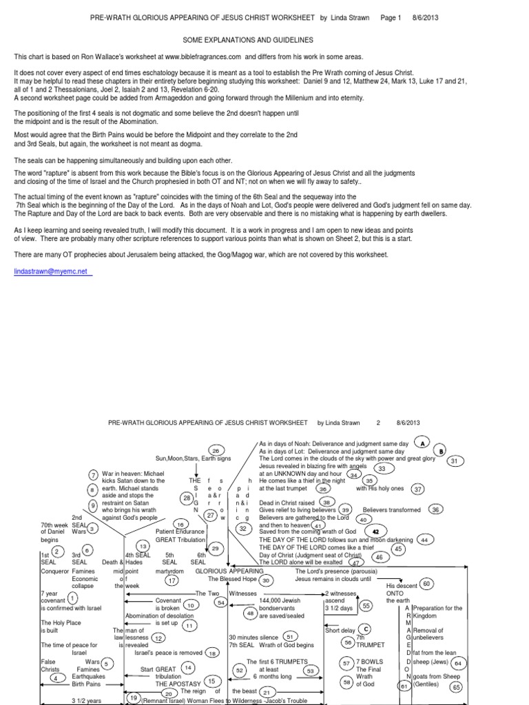 Pre Wrath Rapture Chart | Rapture | Gospel Of Matthew