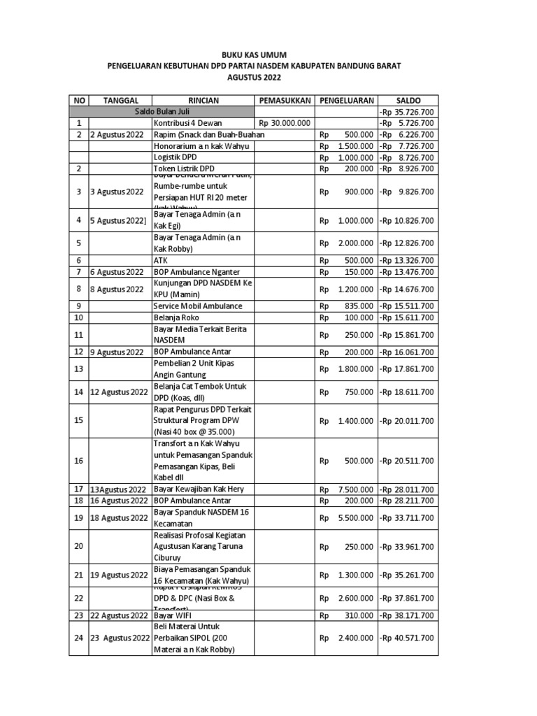 Bku Nasdem 2022 | PDF | Griya & Taman