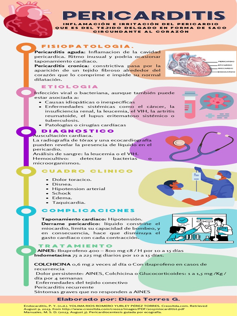 Pericarditis | PDF