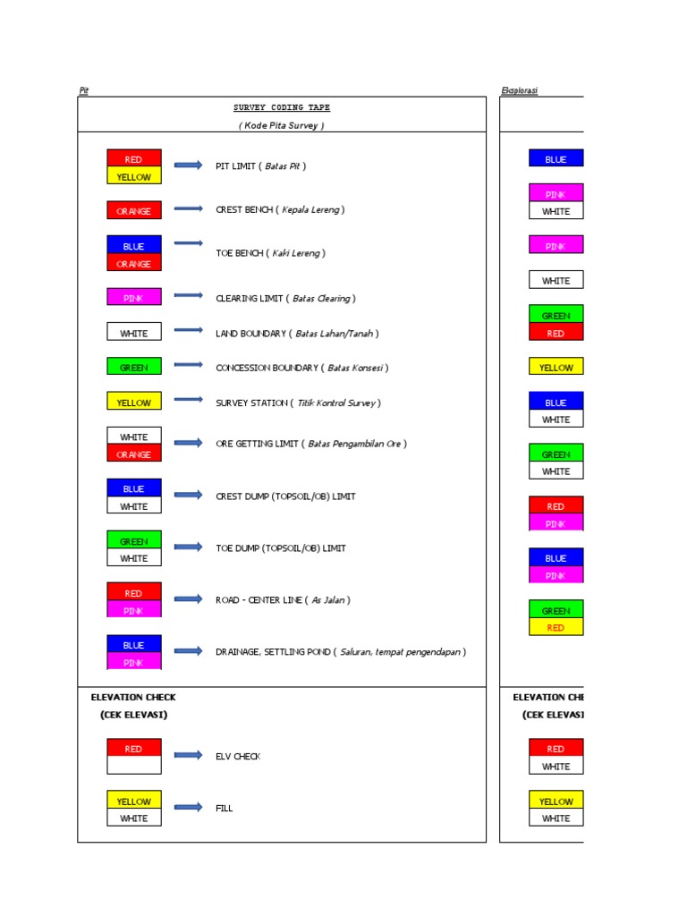 String and Tape Code Survey AKP 2023 | PDF | Landscape | Land Management