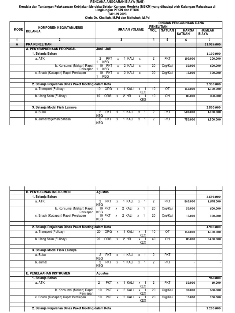 RAB. Penelitian Pengembangan Pendidikan Tinggi | PDF