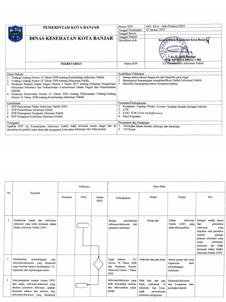 SOP Uji Konsekuensi Informasi Publik | PDF