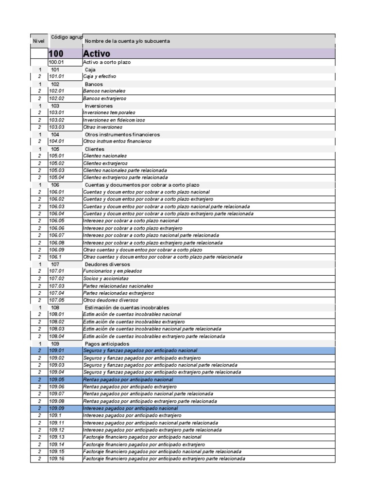Códigos Agrupadores del SAT 2025 | PDF | Compartir (Finanzas) | Jubilación