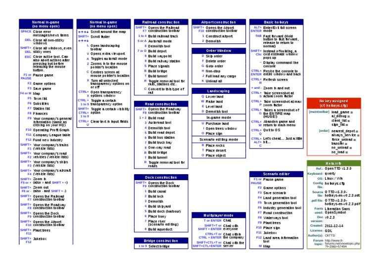 oTTD-v1 3 0-Hotkeys-En-V0 2 3 | PDF | Human–Computer Interaction | System Software