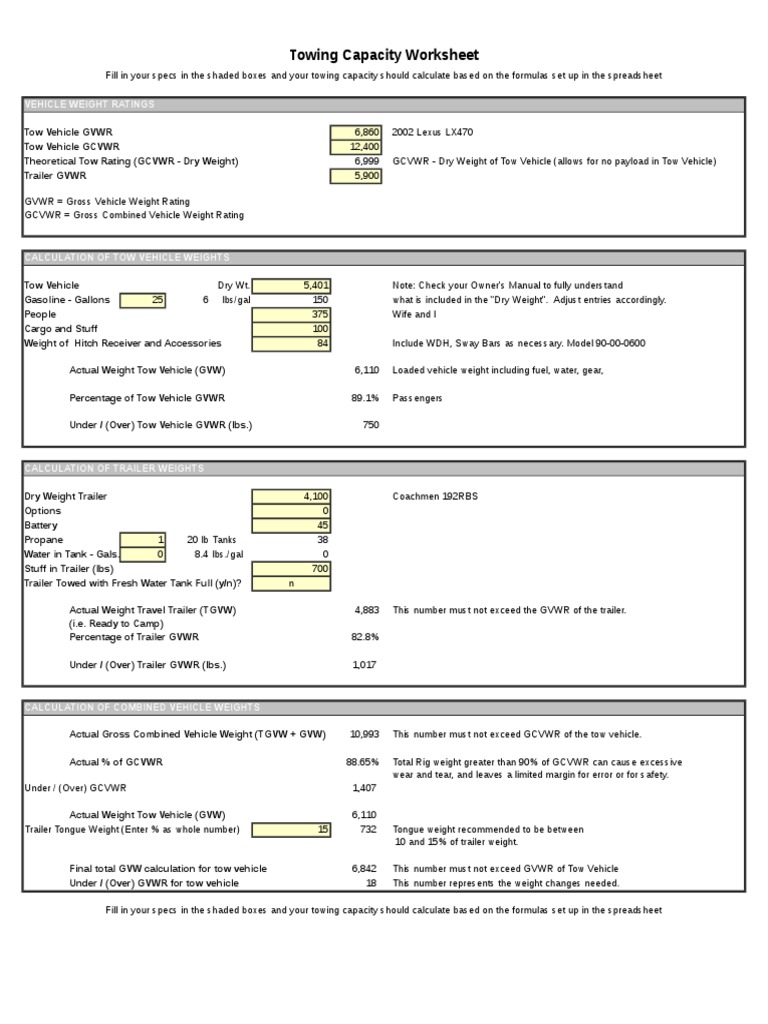 TowingCapacityWorksheet LX470 Coachmen192RBS | PDF | Transport ...