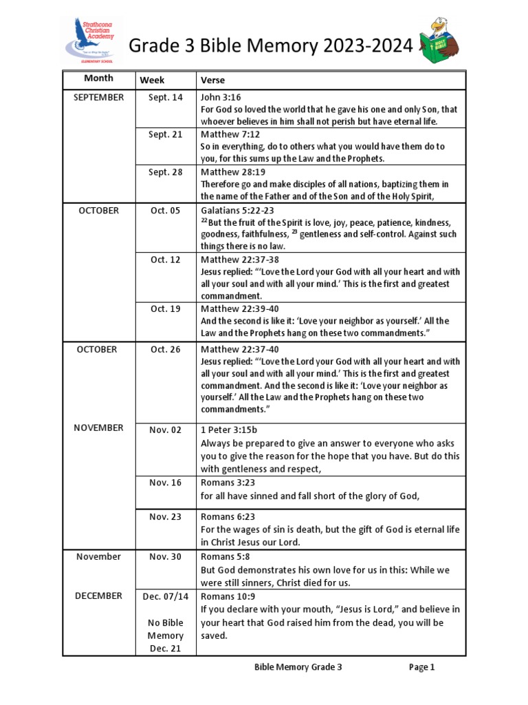 Miss Demchuk Grade 3 Bible Memory 2023-2024 | PDF | Eternal Life (Christianity) | Jesus