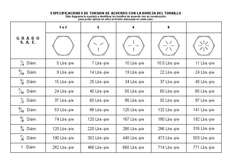 Torsion en Tornillos | PDF