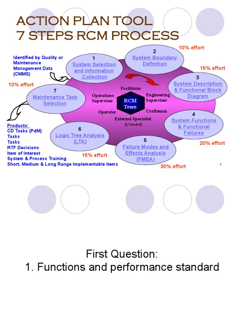 Action Plan Tool Maintenance | PDF