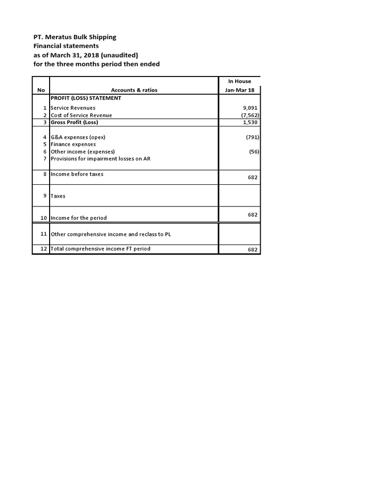 Contoh FS | PDF | Expense | Income