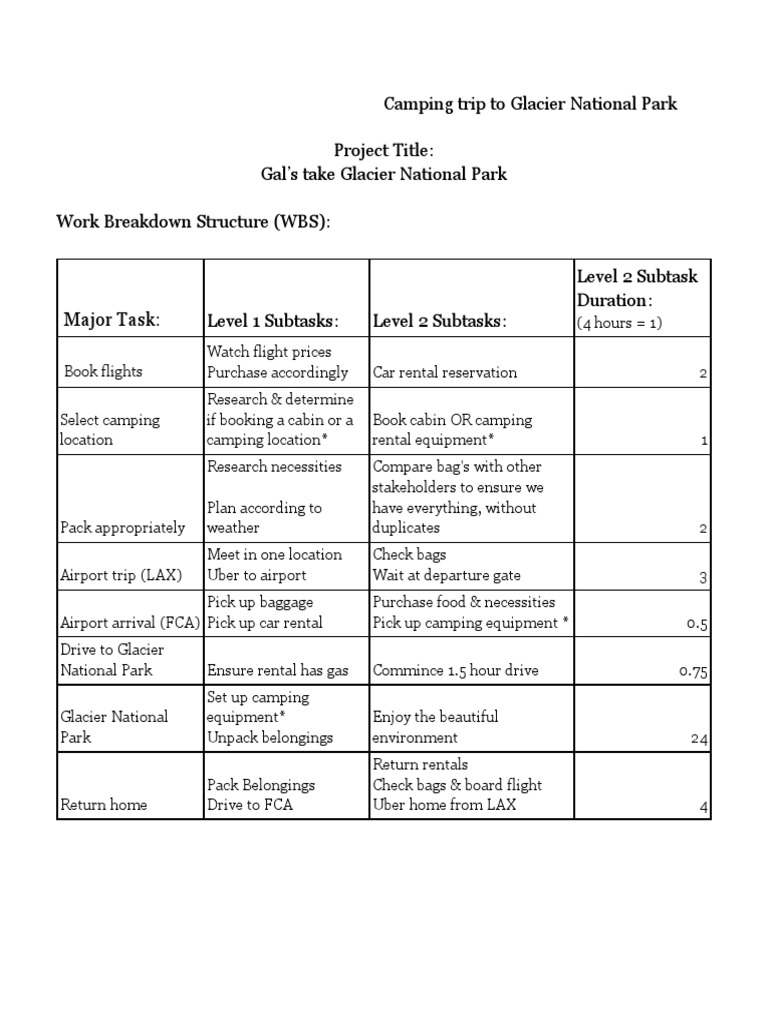PMG 320 Work Breakdown Structure | PDF | Airport | Business