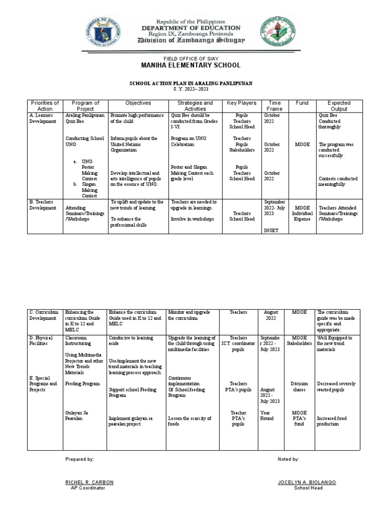School Action Plan in Araling Panlipunan | PDF | Teachers | Curriculum