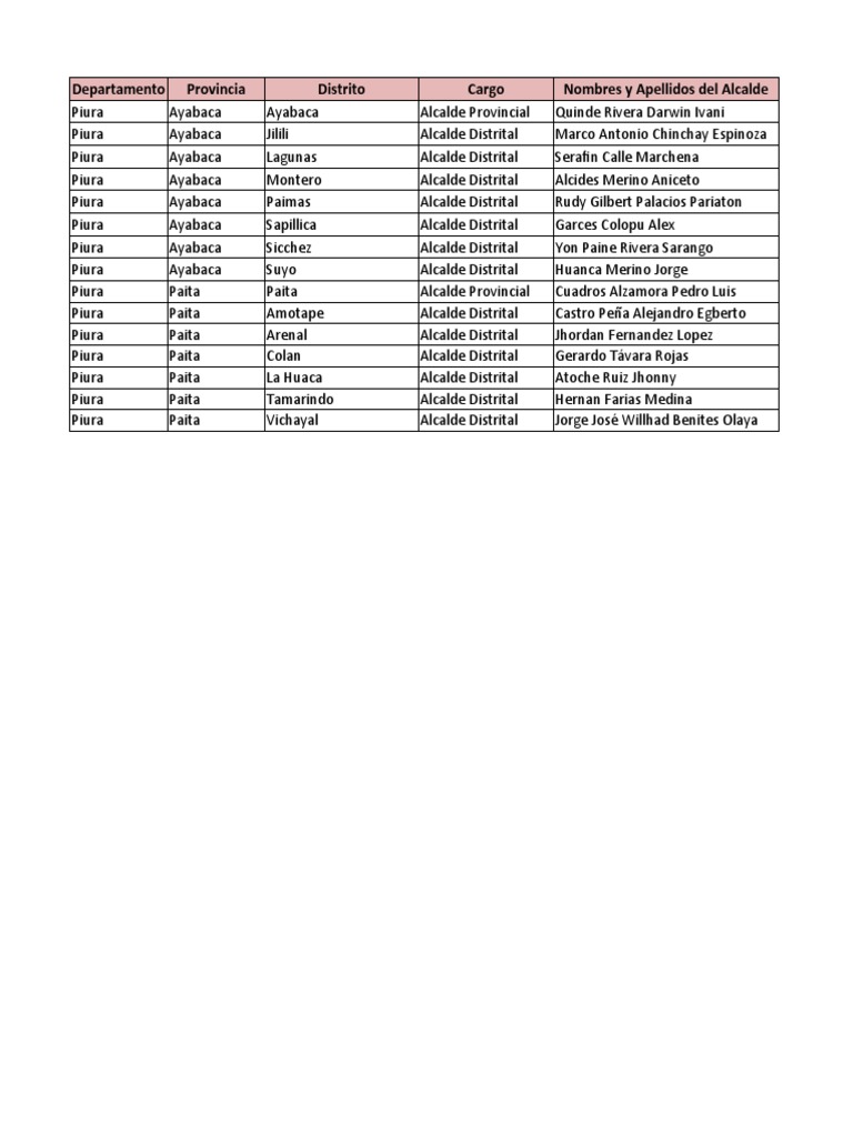 Directorios 2023 | PDF