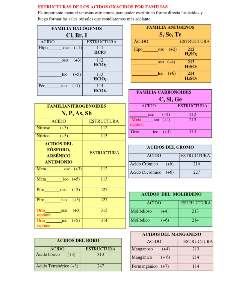 Estructuras de Ácidos Oxacidos | PDF | Química | Química Física