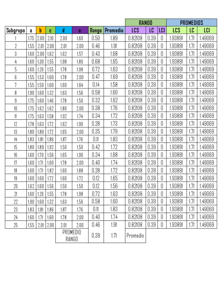 Excel y Minitab | Download Free PDF | Chess Theory | Chess