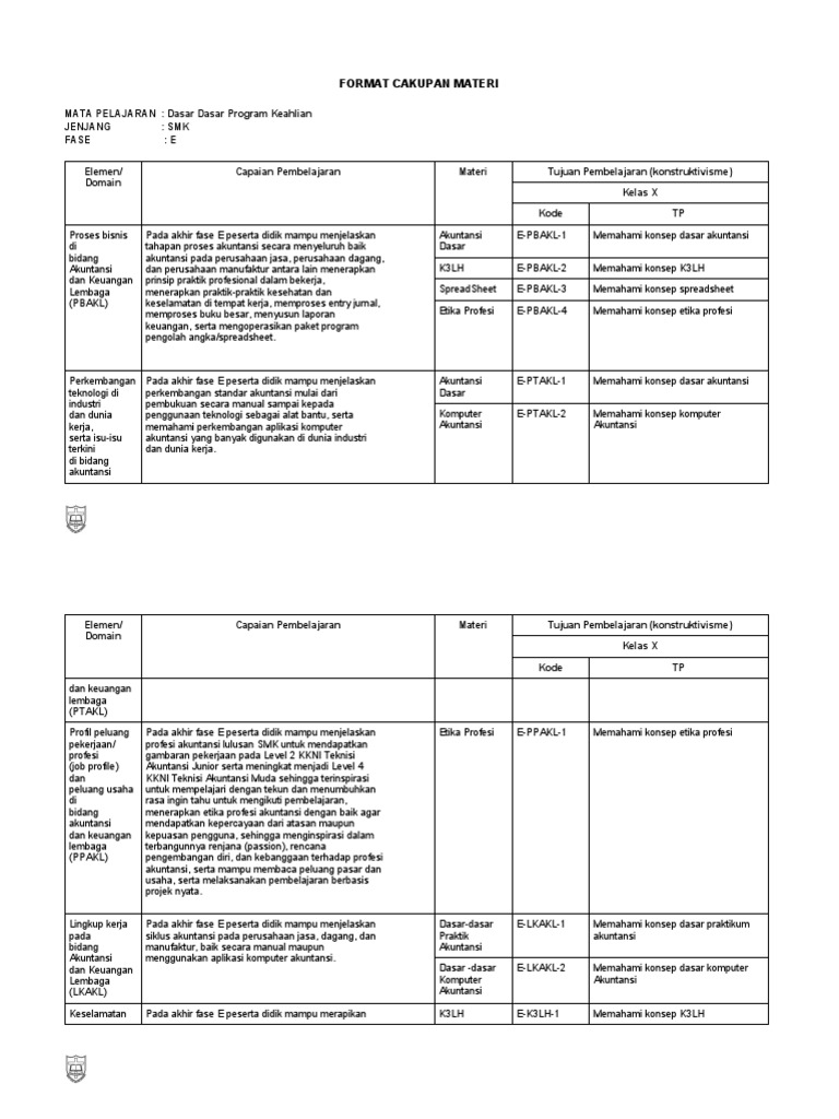 Format Cakupan Materi Dasar-Dasar Program Keahlian (Fase E) | PDF