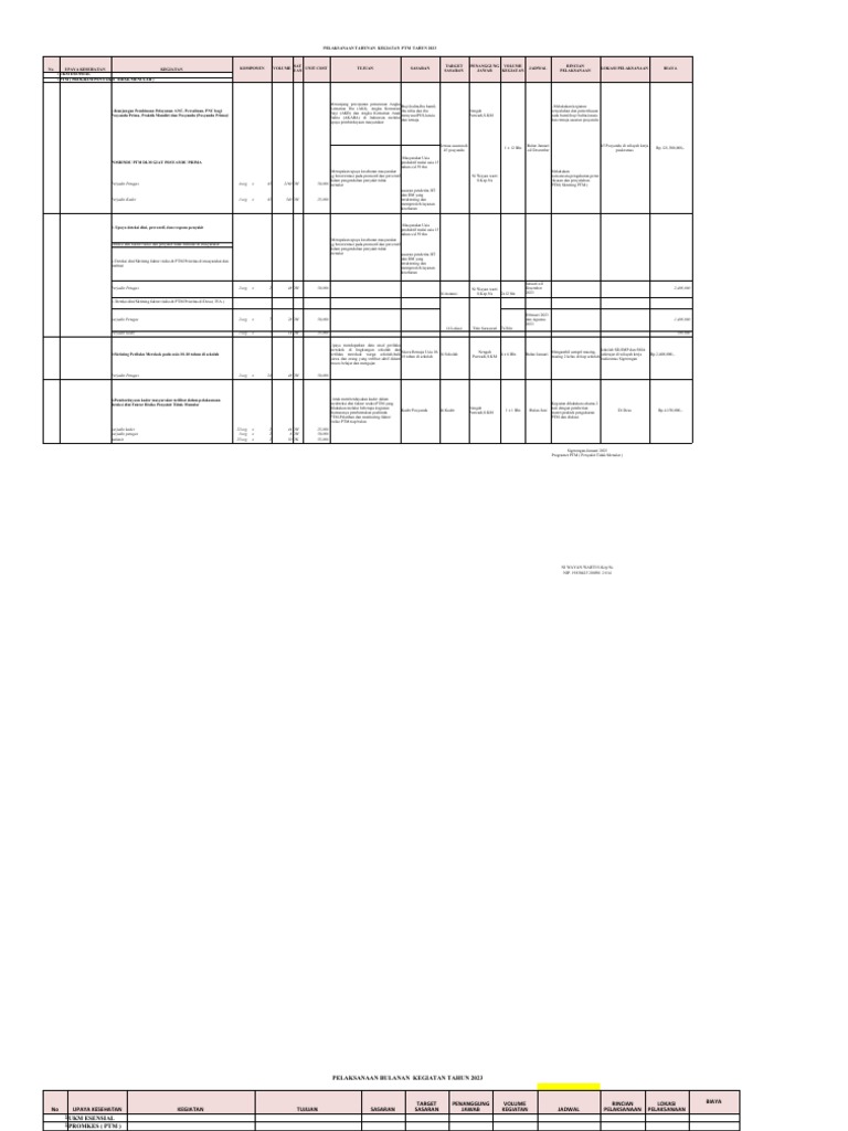 RPK Tahunan, Bulanan PTM 2023, Ruk 2024 | PDF