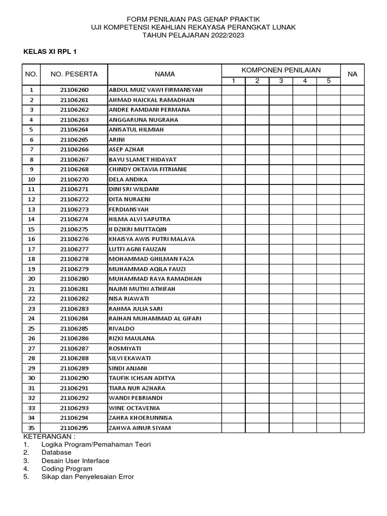 Form Penilaian Pas Praktik Xi RPL 1 | PDF