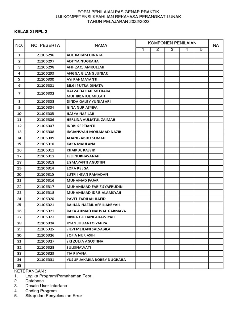 Form Penilaian Pas Praktik Xi RPL 2 | PDF