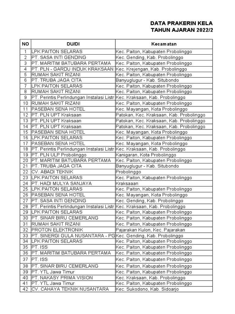Data PKL Tei, Dpib, TB | PDF | Memasak, Makanan, & Anggur | Kesehatan ...