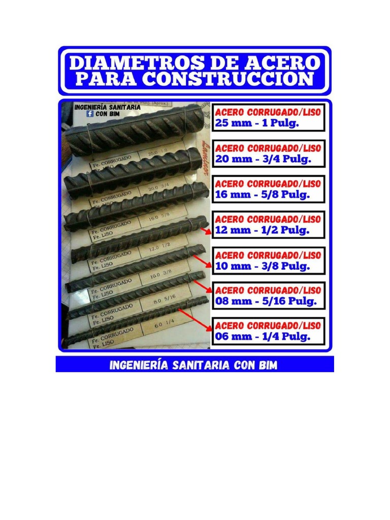 Diametros de Acero en Milimetros y Su Equivalencia en Pulgadas | PDF
